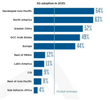 The Time is Now For (MantisNet) 5G Observability